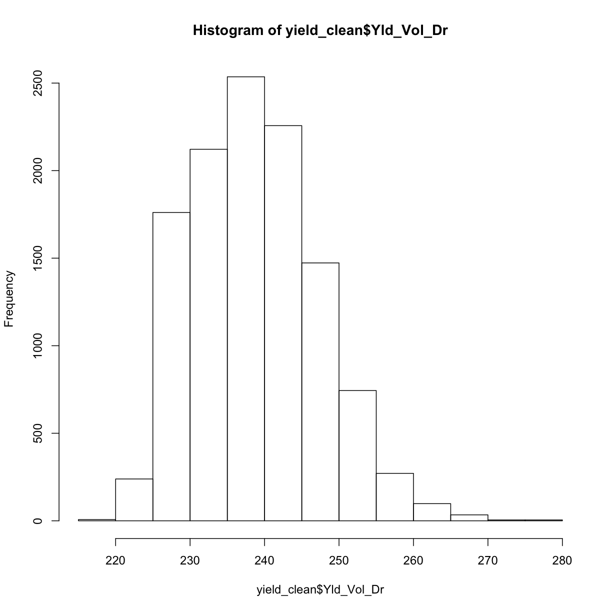 Data Cleaning and Aggregation – Data Harvesting for Agriculture